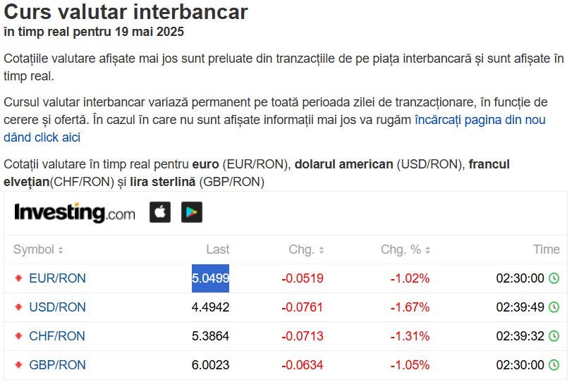 Stiri Directe - Cât a ajuns EURO imediat după ce Nicușor Dan a fost ales președintele României ...